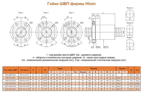 Винт ШВП Hiwin R16-05-0.05 - купить в интернет-магазине cnc-tehnologi ...