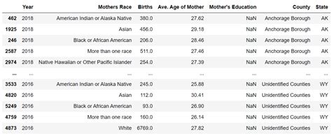 Python Pandas Merge Tables With Two Columns In Common Stack Overflow