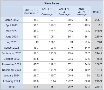 How Does PIVOT Table Calculate The Row Totals Or Column Totals
