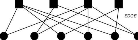 Bipartite Graph For An Ldpc Code Download Scientific Diagram