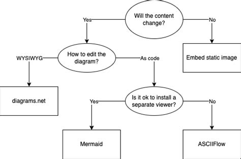 Tools For Drawing Diagrams In Markdown Tentacle Labs Blog