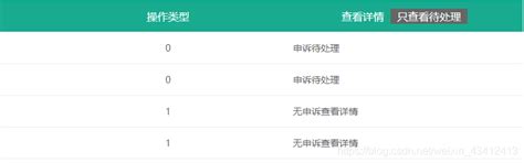 el table自定义表头，给表头添加点击事件 el table表头添加事件 csdn博客