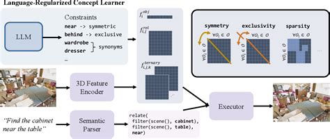 figure 2 from naturally supervised 3d visual grounding with language