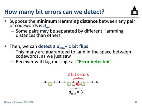 Ppt Lecture 3 Controlling Errors Powerpoint Presentation Free
