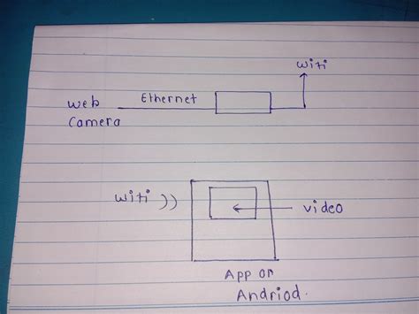 Esp32 Cam Ov2640 Module Webserver Internet Of Things Mit App Inventor Community