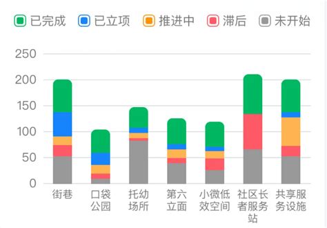 【uni App】微信小程序引入lime Echart并使用 Csdn博客