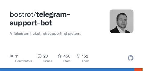 GitHub Bostrot Telegram Support Bot A Telegram Ticketing Supporting System