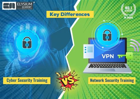 Best Cyber Security Training Vs Network Security Training