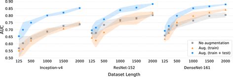 A Survey On Image Data Augmentation For Deep Learning Journal Of Big Data