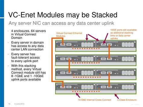 Ppt Hp Bladesystem Virtual Connect Powerpoint Presentation Free Download Id