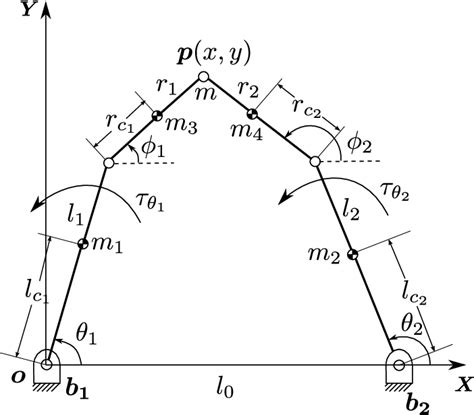 Schematic Of The Planar Five Bar Manipulator Download Scientific Diagram