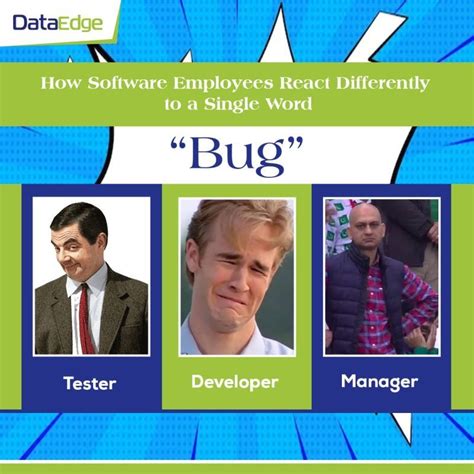 Vineeth Sai On Linkedin Bugs Developers Programmer Programming