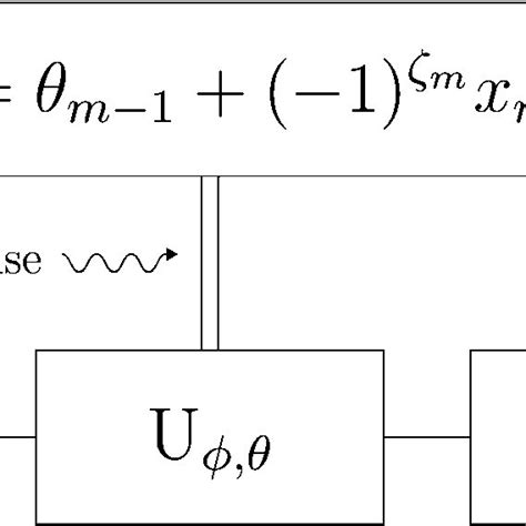 Adaptive Quantum Phase Estimation Scheme A Qubit M Is Injected Into