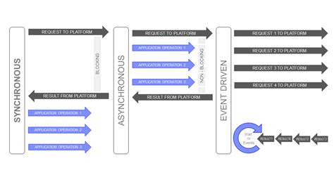 Concepts And Design