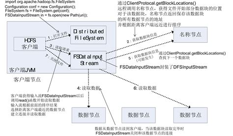 CsNotes docs 学校课程 归档课程 大数据 笔记 Hadoop md at main thdlrt CsNotes GitHub