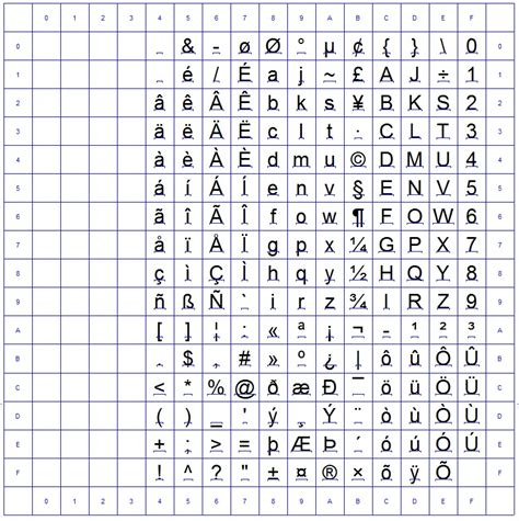 Codepages Afpworldcom