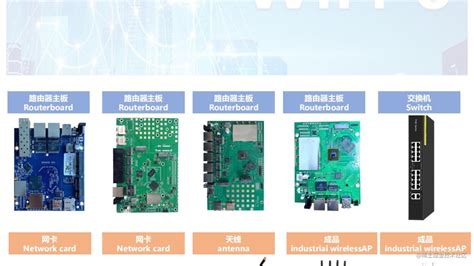 Wallys Ipq4019 Ipq4029 The Lastest Wifi6 Networking Solution 掘金