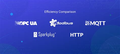 Efficiency Comparison Opc Ua Modbus Mqtt Sparkplug Emq