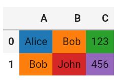 Python Assign A Unique Color To Each Distinct Value In A Pandas Data