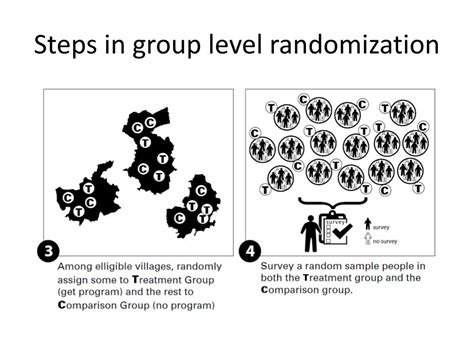 Ppt Choosing The Level Of Randomization Powerpoint Presentation Free Download Id1893046