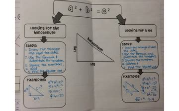 Pythagorean Theorem Notes Educreations