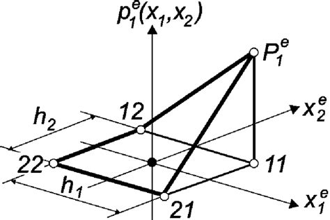 PDF Approximation Outline In A Domain Of One Finite Element Download Scientific Diagram