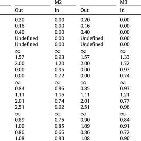 The Results Of MAPE MAAPE SMAPE MASE And The MAE Mean Ratio For The Download Table