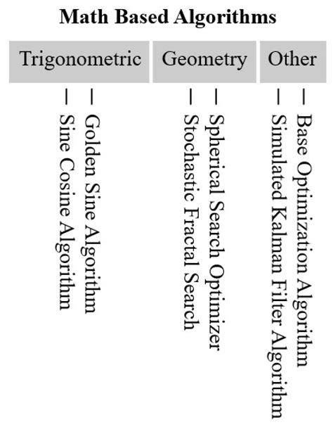 Nature Inspired Algorithms From Oceans To Space A Comprehensive Review