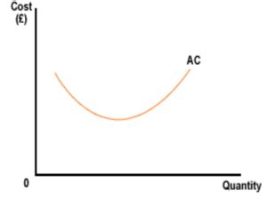 Theory Of Cost I Managerial Economics