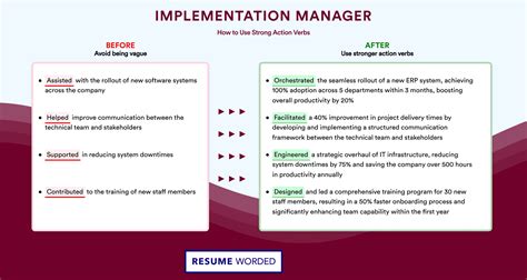 Implementation Manager Resume Examples For 2025 Resume Worded