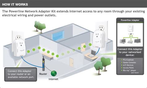 Mengenal Teknologi Power Line Communication Plc Fajar Mukharom