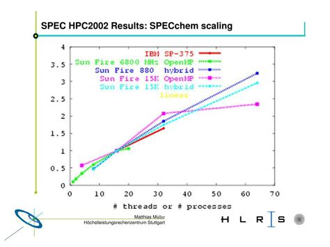 Ppt Spec Benchmarks For Large Systems Powerpoint Presentation Free