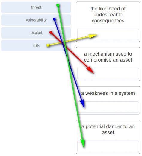 CCNA Cyber Ops Version Chapter Exam Answers Full