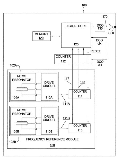 Dynamic Temperature Compensation For A Digitally Controlled Oscillator