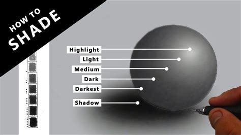 How To Shade For Beginners Understanding The Shades How To Shade