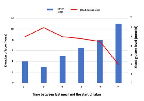 Advantages Of The Electronic Lactation Feeding System In Practice