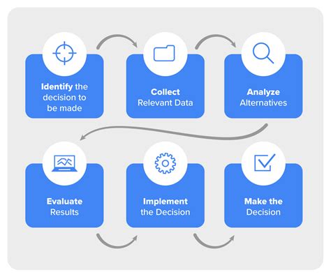 Operational Decision Making Tutorial Sophia Learning