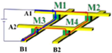 Memristors Structure And Equivalent Circuit A A Memristor Crossbar Download Scientific