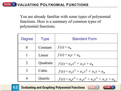 evaluating and graphing polynomial functions ppt science