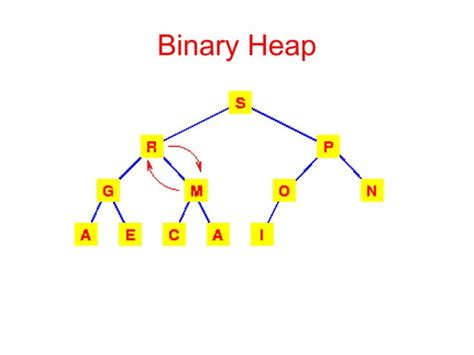 Binary Heap Structure Types And Uses Ppt