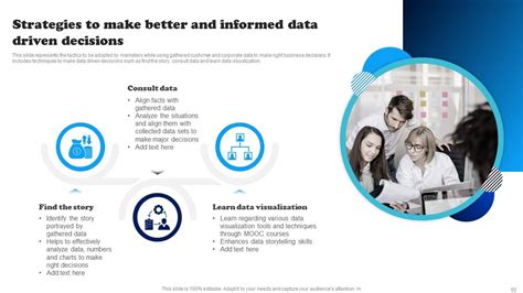 Top 10 Data Driven Decision Powerpoint Presentation Templates In 2025