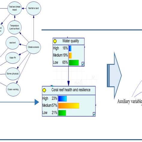 an example of coupling bn sd node decomposition download scientific