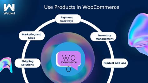 Ppt Getting Start With Woocommerce Extension Powerpoint Presentation