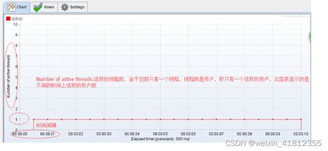 jmeter 二十一 性能测试指标（图表） 性能测试报告响应时间折线表 csdn博客