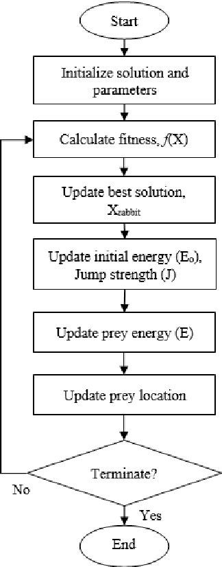 Figure 1 From Optimisation Of Vehicle Routing Problem With Time Windows