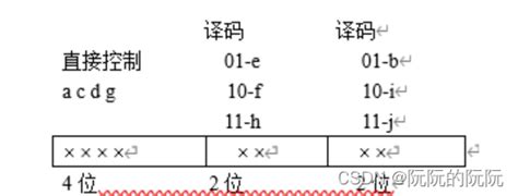 计算机体系结构：指令系统、risc与cisc差异及优化 csdn博客