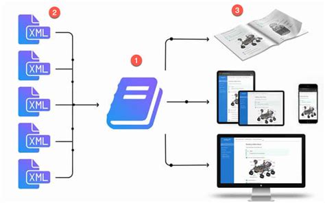 Basic Workflow