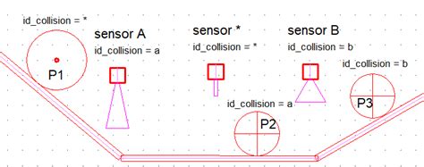 Synoptic Wrsimulator