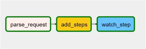 GitHub Etron17 File Transformation Etl Pipeline