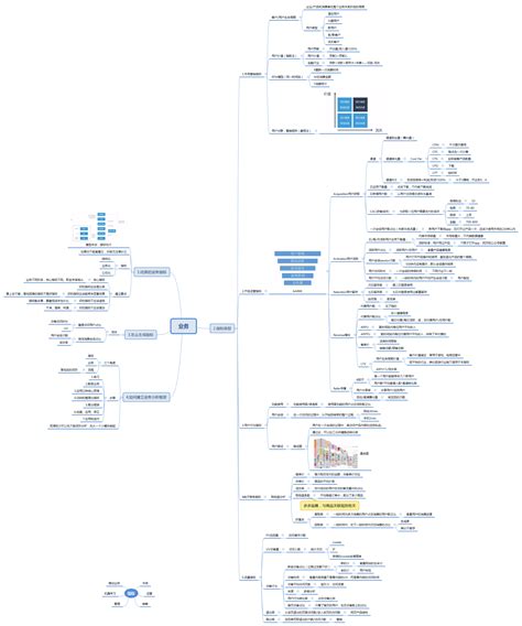 【业务】思维导图 天善智能:专注于商业智能bi和数据分析、大数据领域的垂直社区平台 【业务】思维导图 天善智能:专注于商业智能bi和数据分析、大数据领域的垂直社区平台
